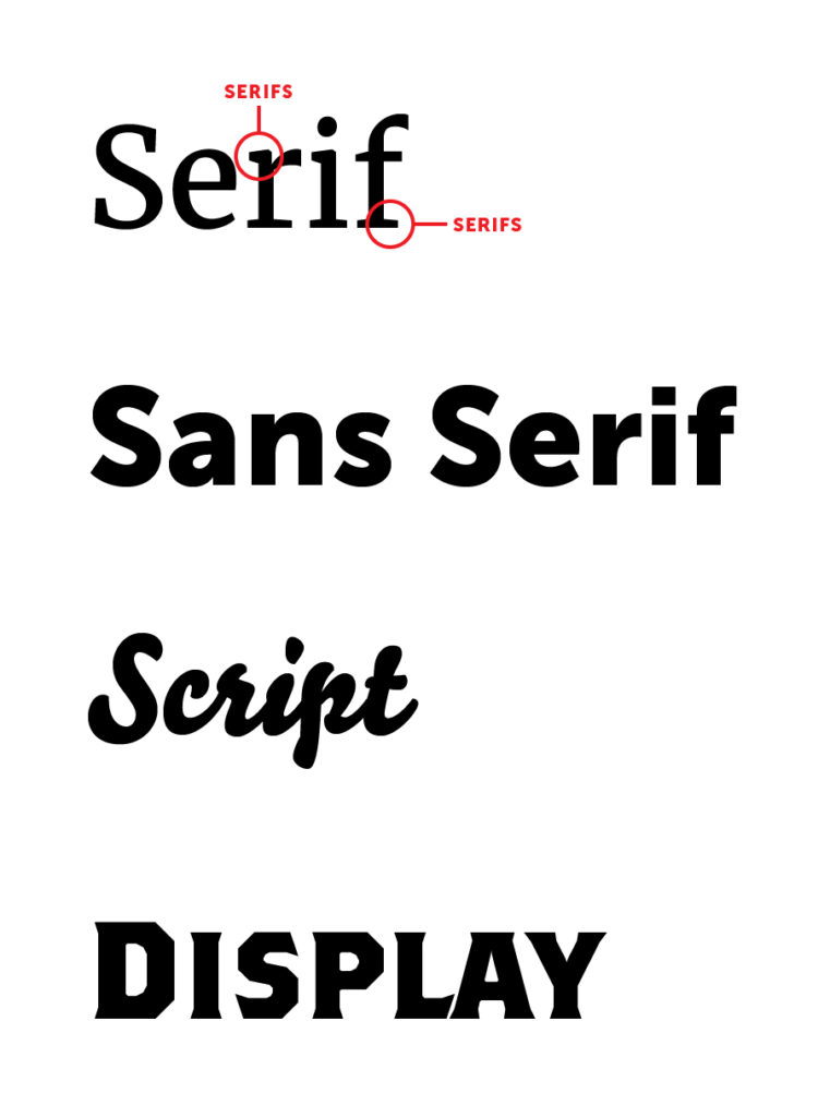 Fonts for Churches – Seth Weber
